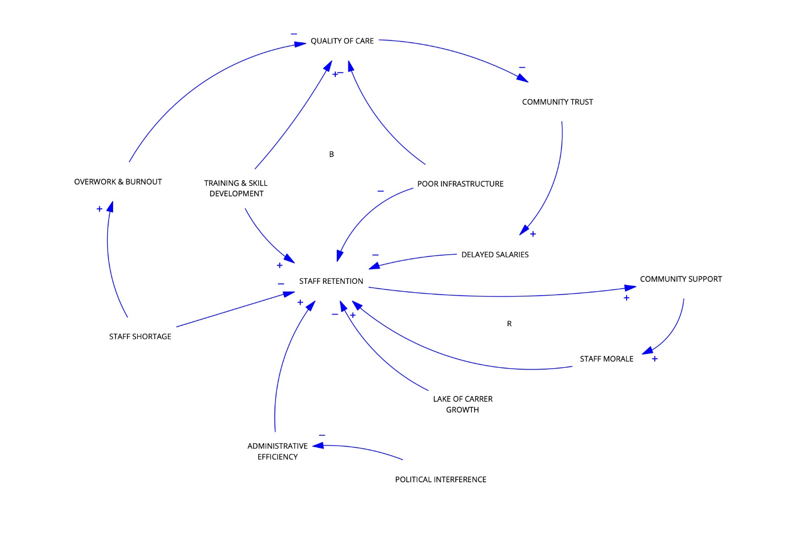 Rural Healthcare Staffing Crisis